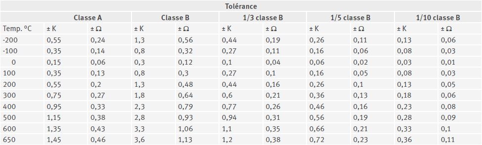 Humidité & température - ROTRONIC Measurement Solutions